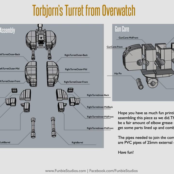 3D Printable Torbjorn Turret from Overwatch by Funbie Studios