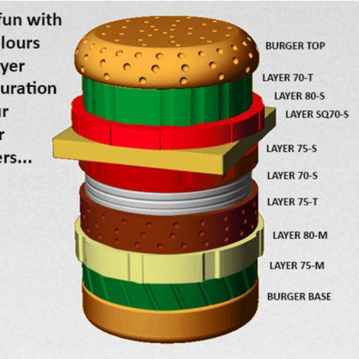 3D Printable Burger Stacker by Muzz64