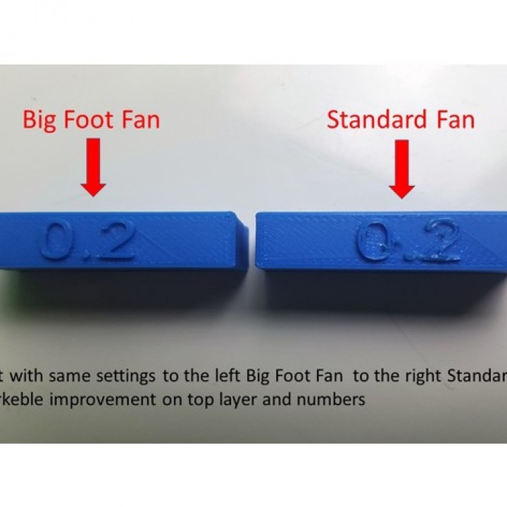 3D Printable BigFoot Fan for Anet A6 by Søren Weitling