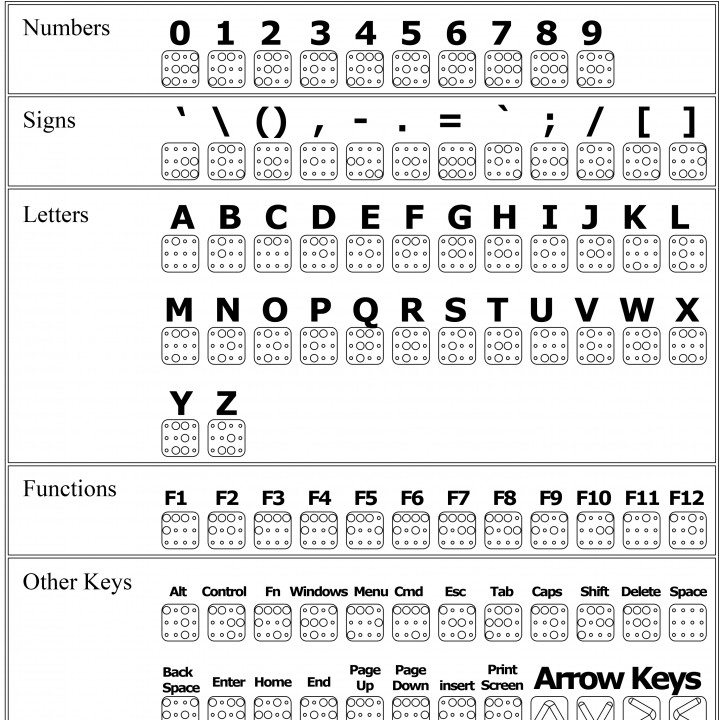 3D Printable 3D Braille Keyboard Labels (All Keys) by Ali Ramezani