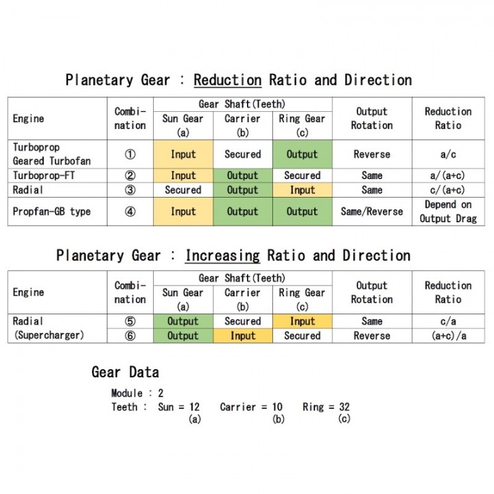 3D Printable Jet Engine Component ; Planetary Gear by Motoo Kondo