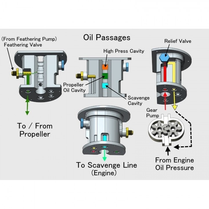 3D Printable Propeller Governor for Turboprop, Hydraulic Type by Motoo ...